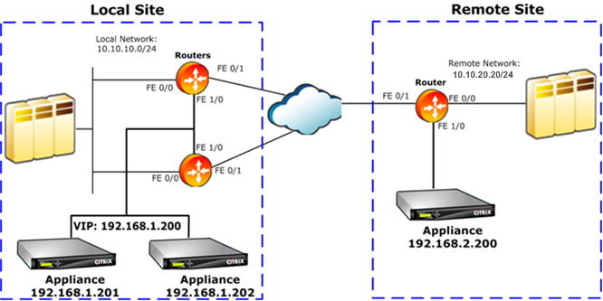Virtual Inline Mode and High-Availability | Citrix SD-WAN™ Platforms